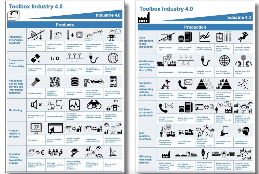 % Toolbox Industry 4.0 % - ComesTek Solution